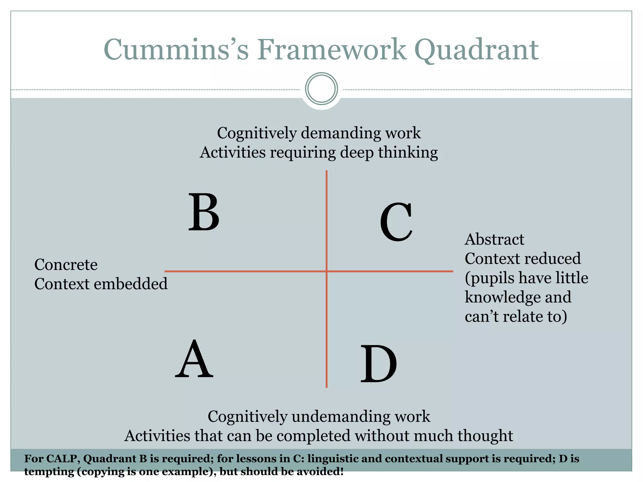 Schools Direct EAL training | PPTX