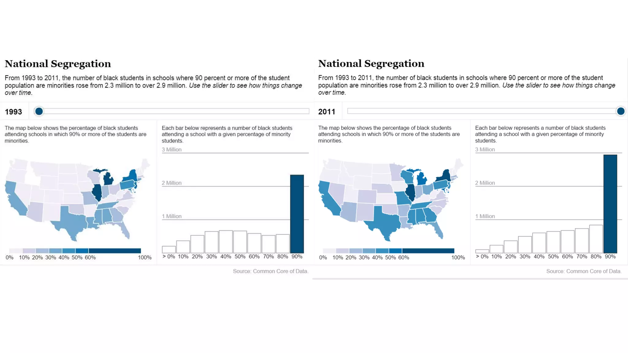 School segregation stats | PPTX
