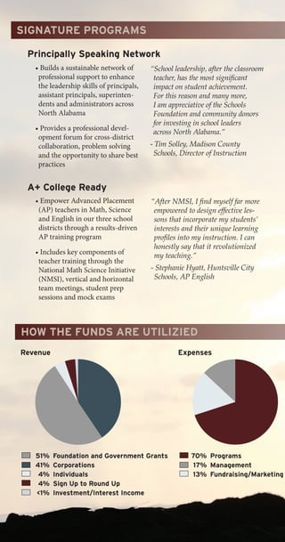 The Schools Foundation Annual Report 2015 | PDF