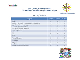 School sistem in italy | PPTX | Secondary Education | Education