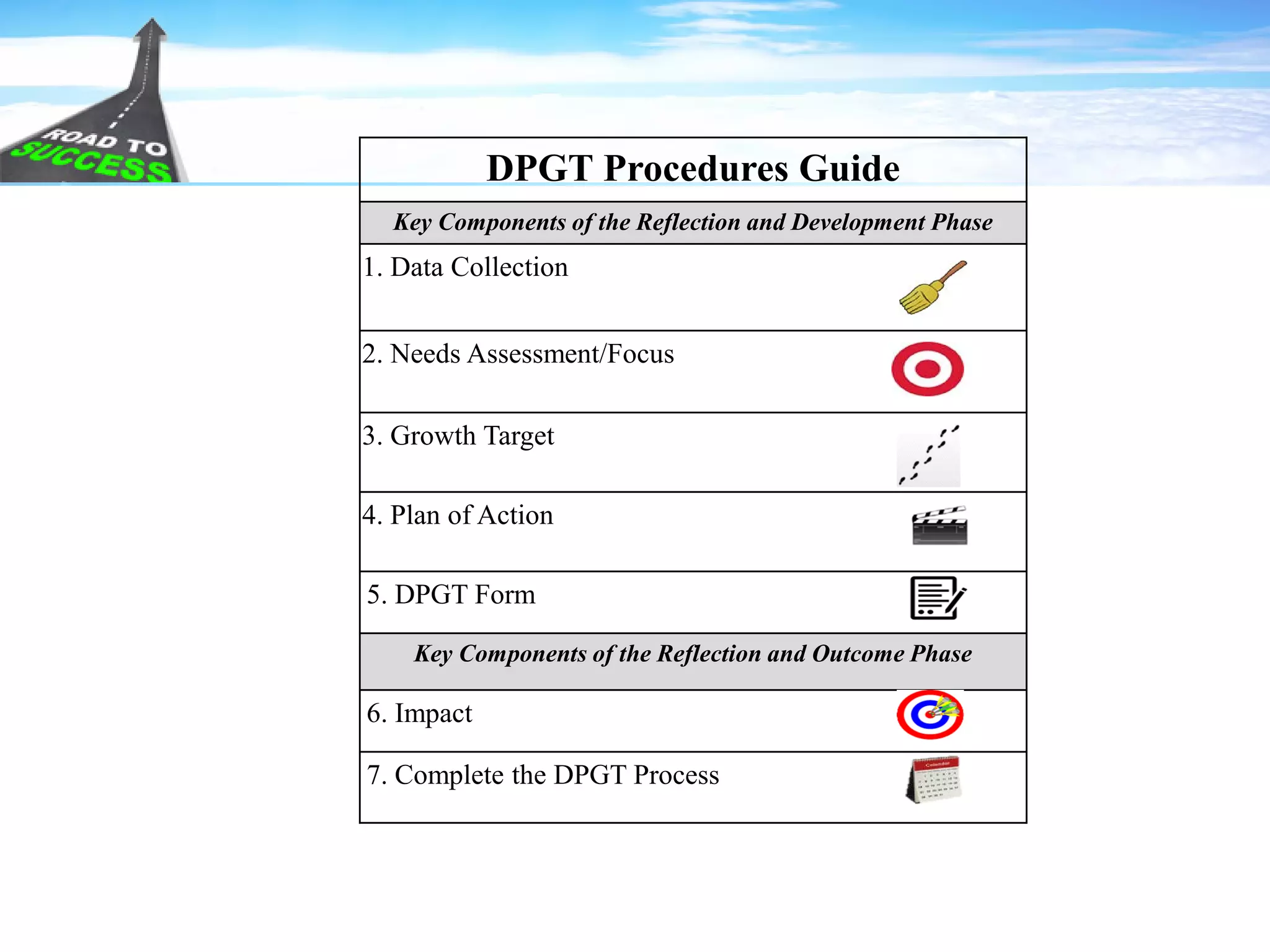 Deliberate Practice Growth Targets | PDF | Professional School ...