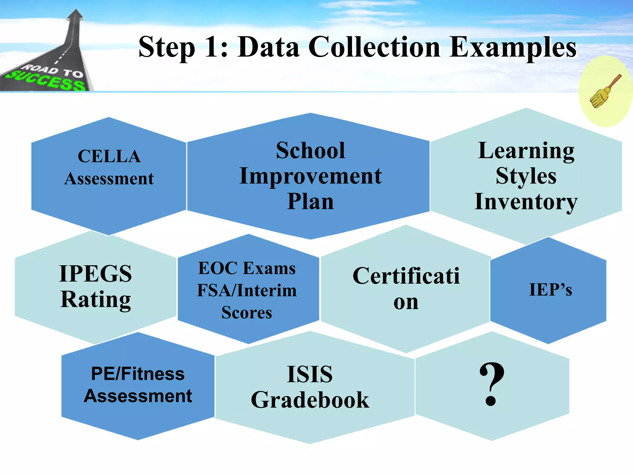 Deliberate Practice Growth Targets | PDF | Professional School ...