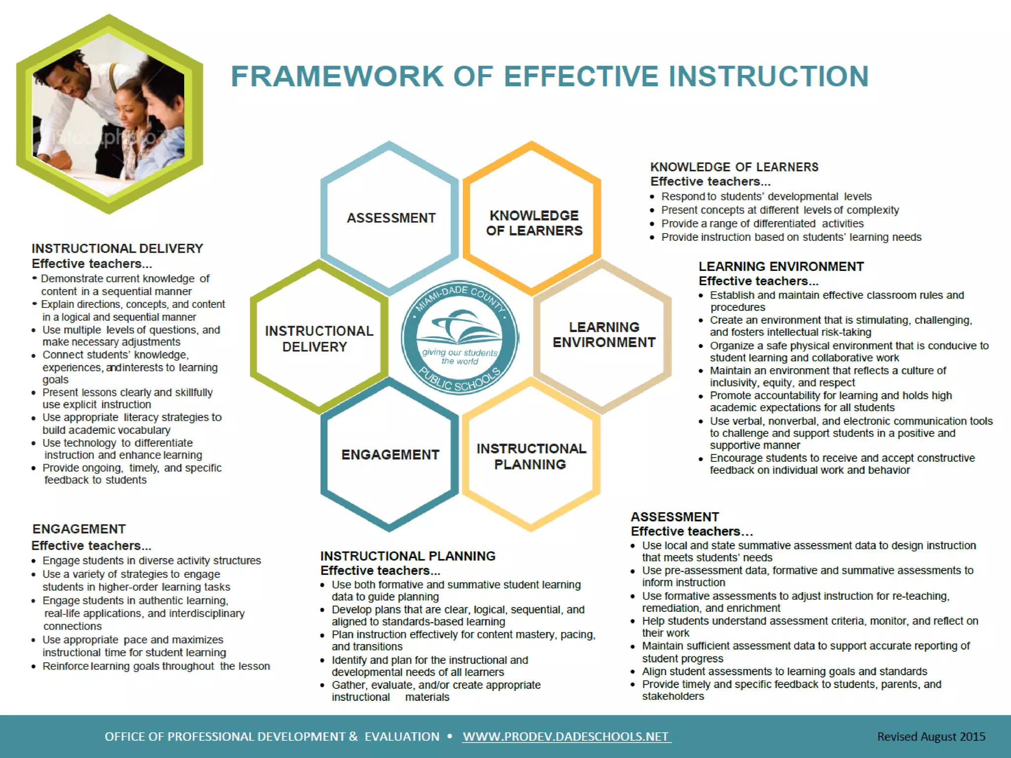 Deliberate Practice Growth Targets | PDF