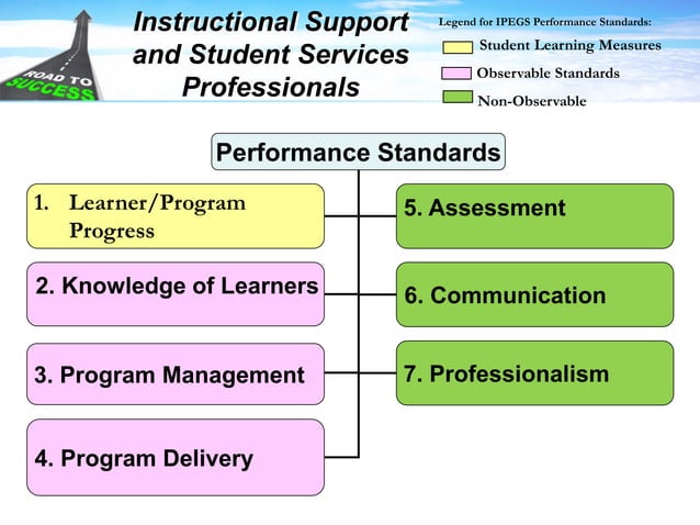 Deliberate Practice Growth Targets | PDF | Professional School ...