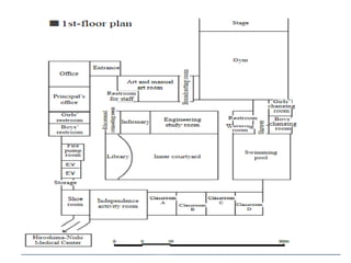 Secondary School Building Plan