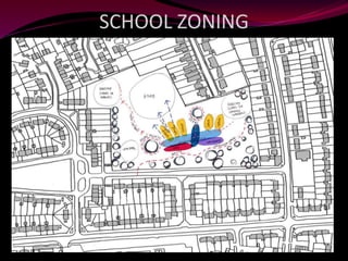 School Site Development | PPTX
