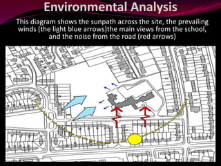 School Site Development | PPTX