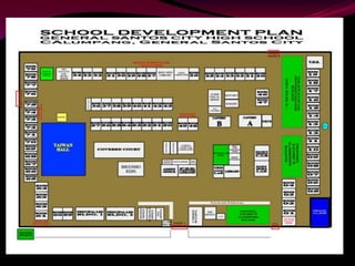 School Site Development | PPTX