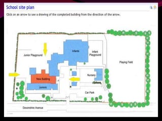 School Site Development | PPTX