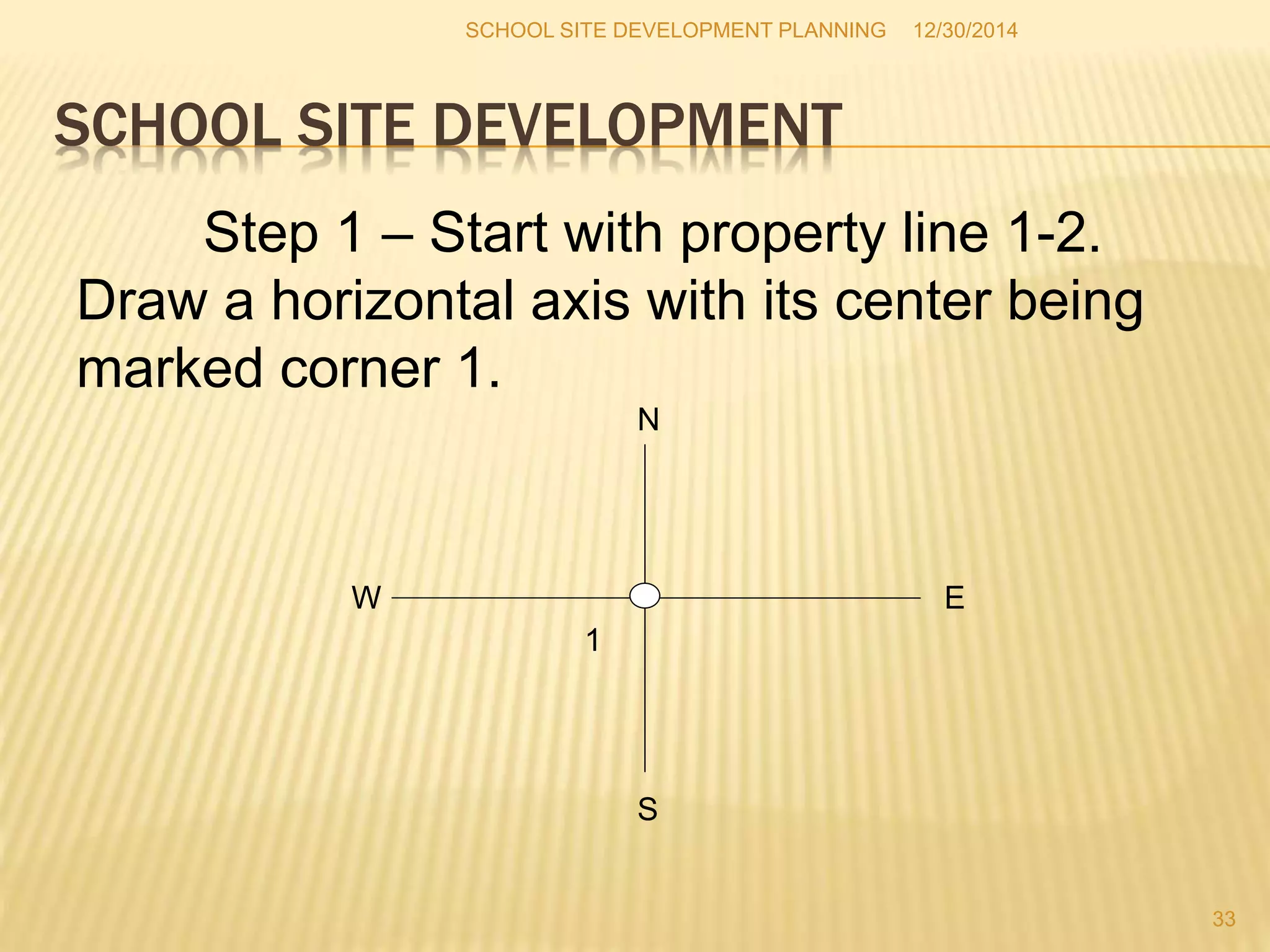 School site development plan.ppt