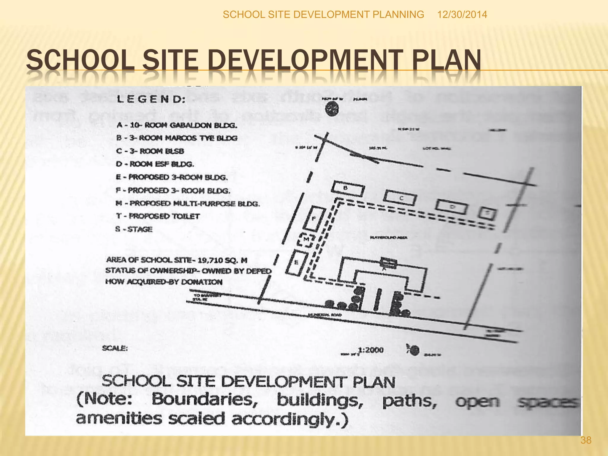 School site development plan.ppt