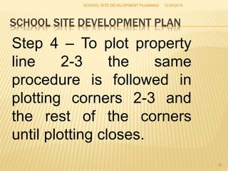 School site development plan.ppt