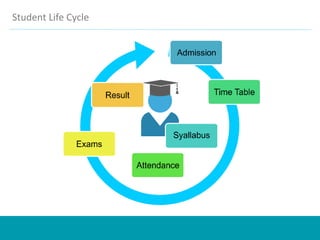 Schools management system project presentation | PPTX