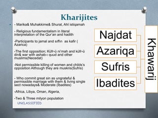 Schools of islamic thought | PPTX