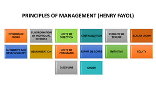 Schools of Management Thought | PPTX