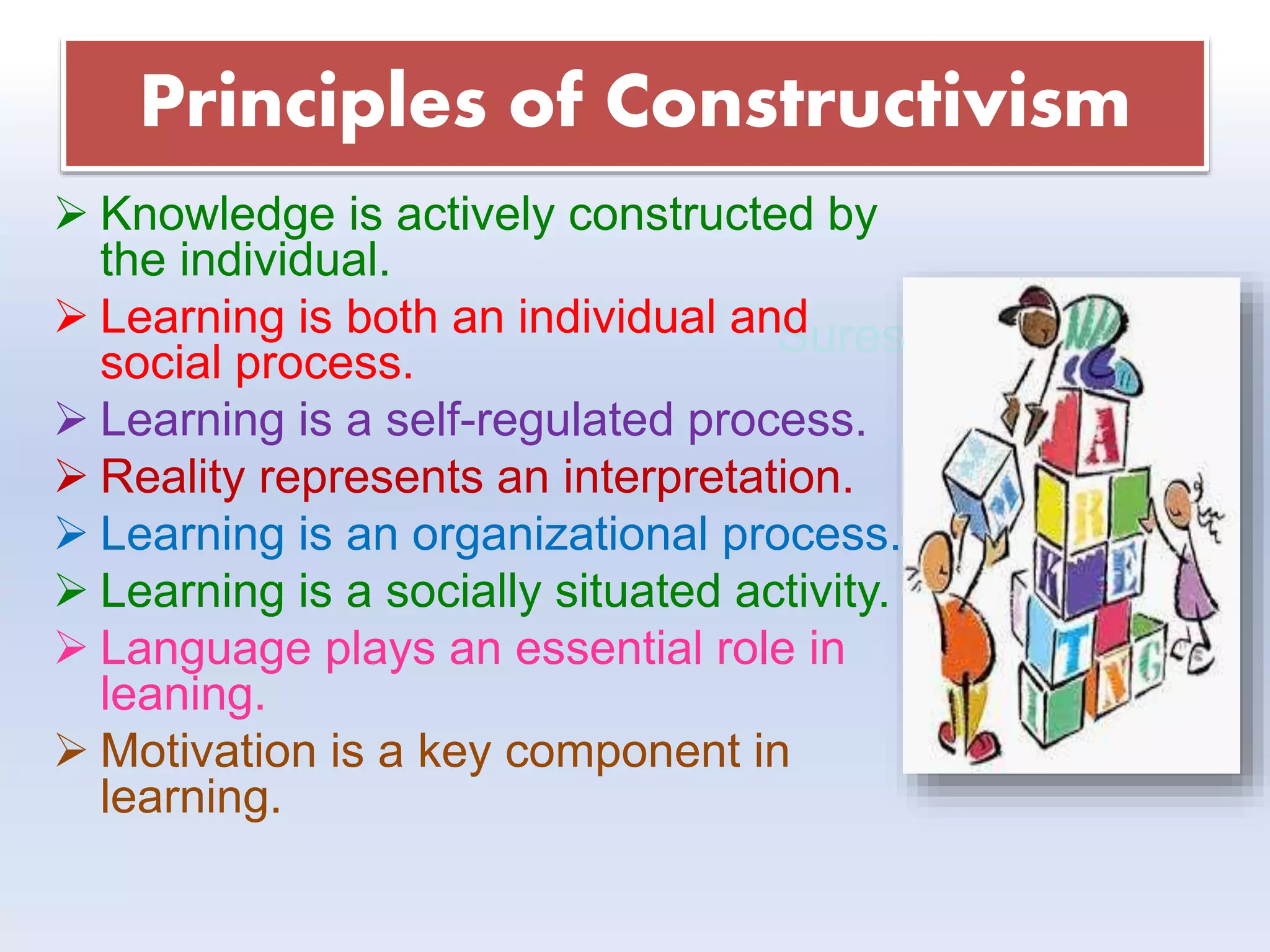 Schools of Psychology – Brief description of Behaviorism, Structuralism ...