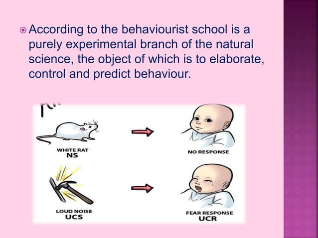Schools of Psychology – Brief description of Behaviorism, Structuralism ...