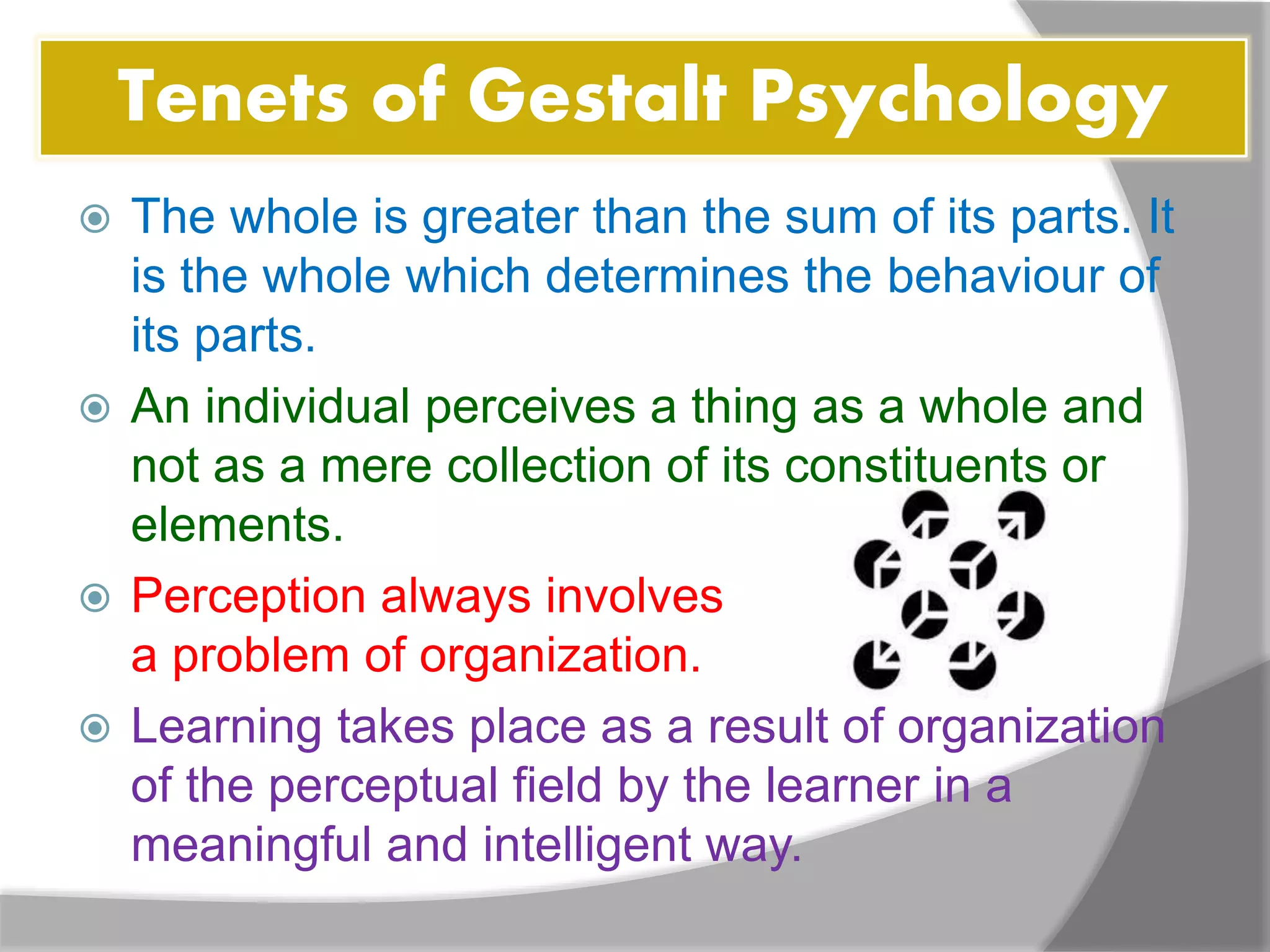 Schools of Psychology - Structuralism, Functionalism, Behaviorism ...