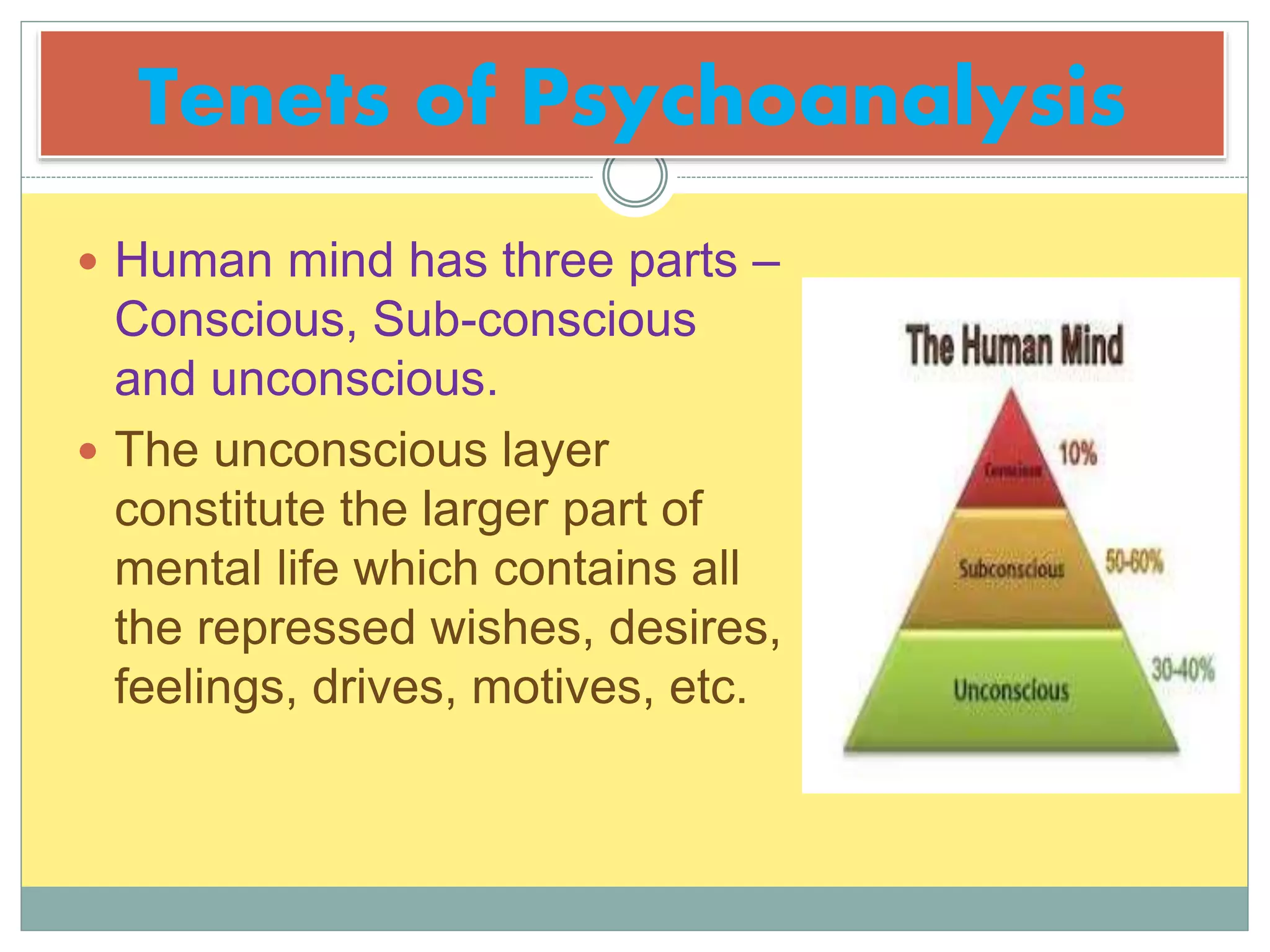 Schools of Psychology - Structuralism, Functionalism, Behaviorism ...