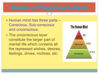 Schools of Psychology - Structuralism, Functionalism, Behaviorism ...