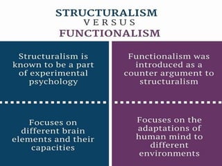 Functionalism Psychology