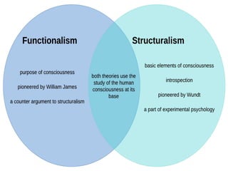 Structuralism Psychology