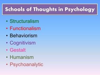 Functionalism Psychology