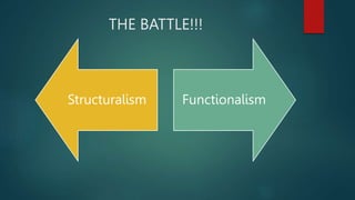 Presentation on schools of thought in psychology.pptx