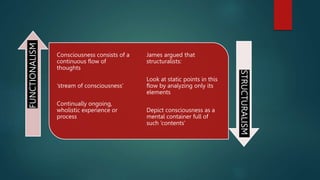 Presentation on schools of thought in psychology.pptx