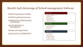 School solution | PPT