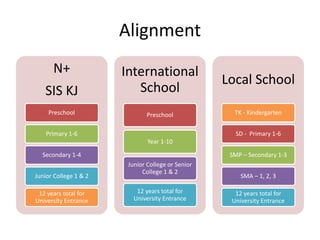 Schools & pathways | PPTX
