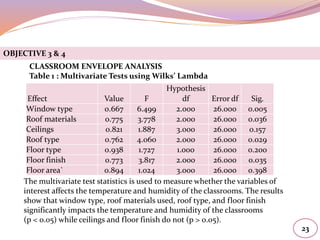 thermal comfort and classrooms | PPTX