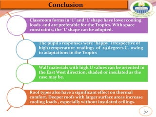 thermal comfort and classrooms | PPTX