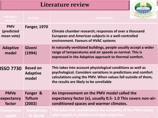 thermal comfort and classrooms | PPT
