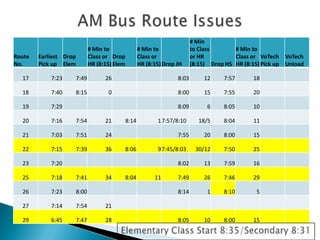 School start time data presentation | PPT