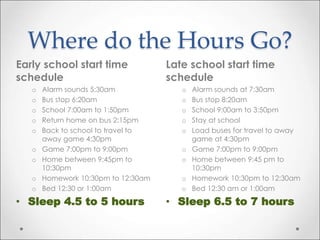 Adolescent Health and Later School Start Times | PPT