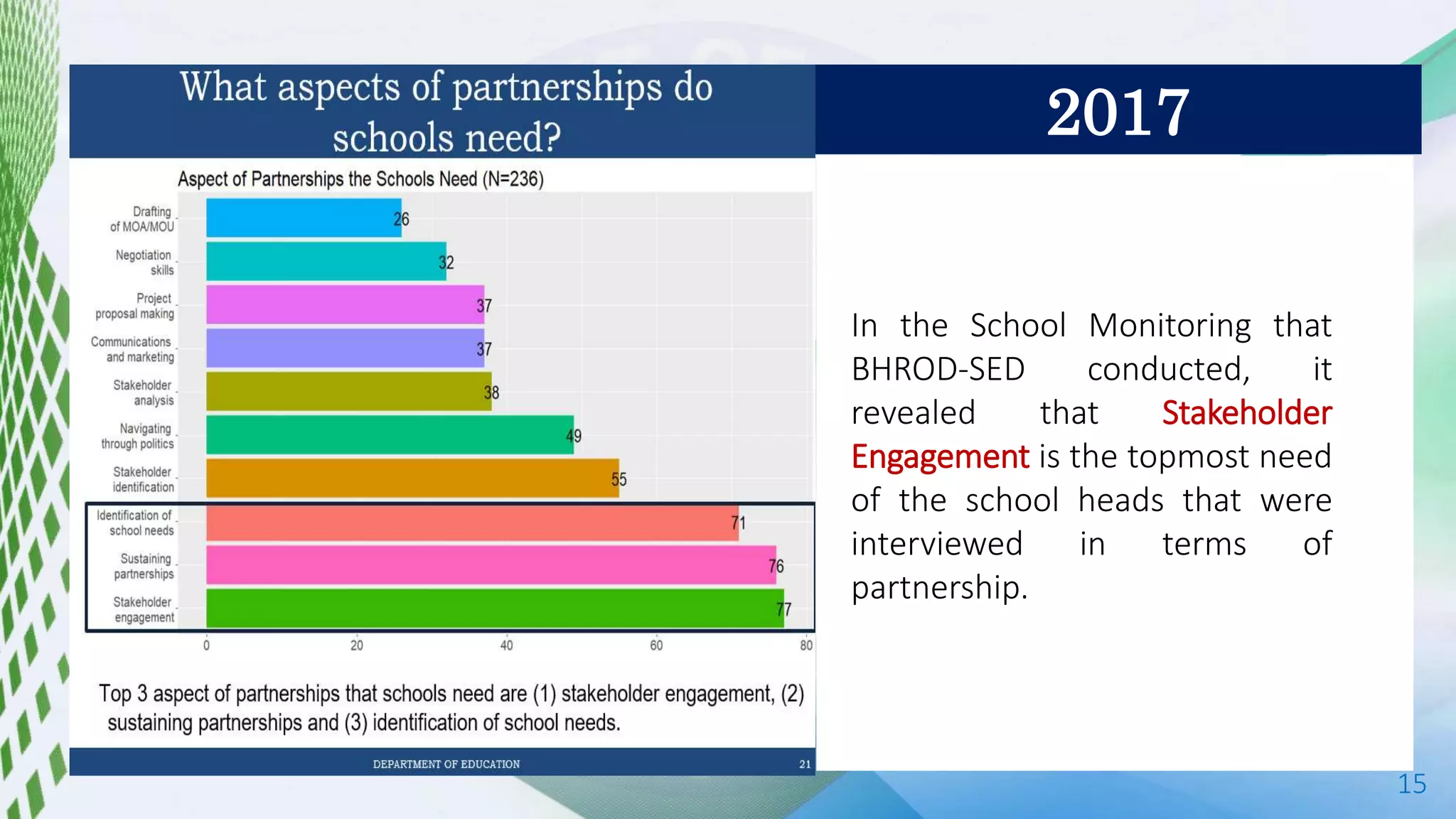 School Strategy How to Meet Goals and Challenges.pptx