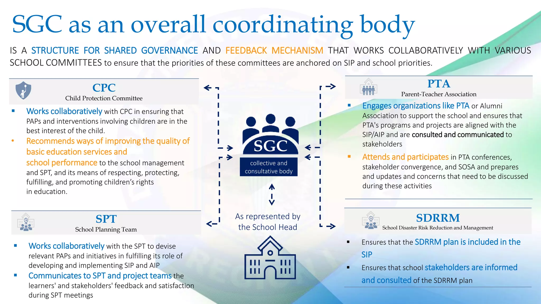 School Strategy How to Meet Goals and Challenges.pptx