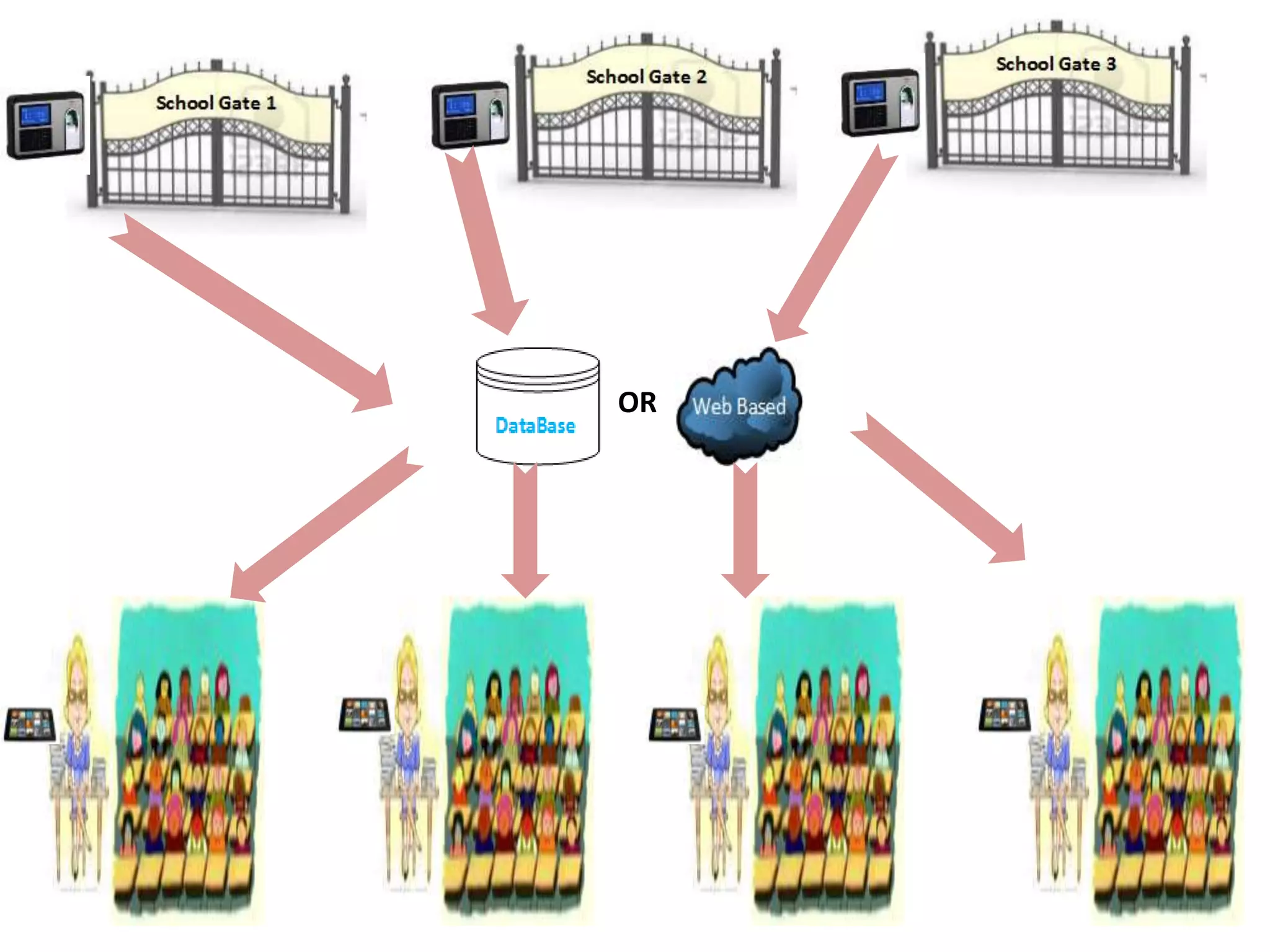 School students tracking system v1.0 | PPT