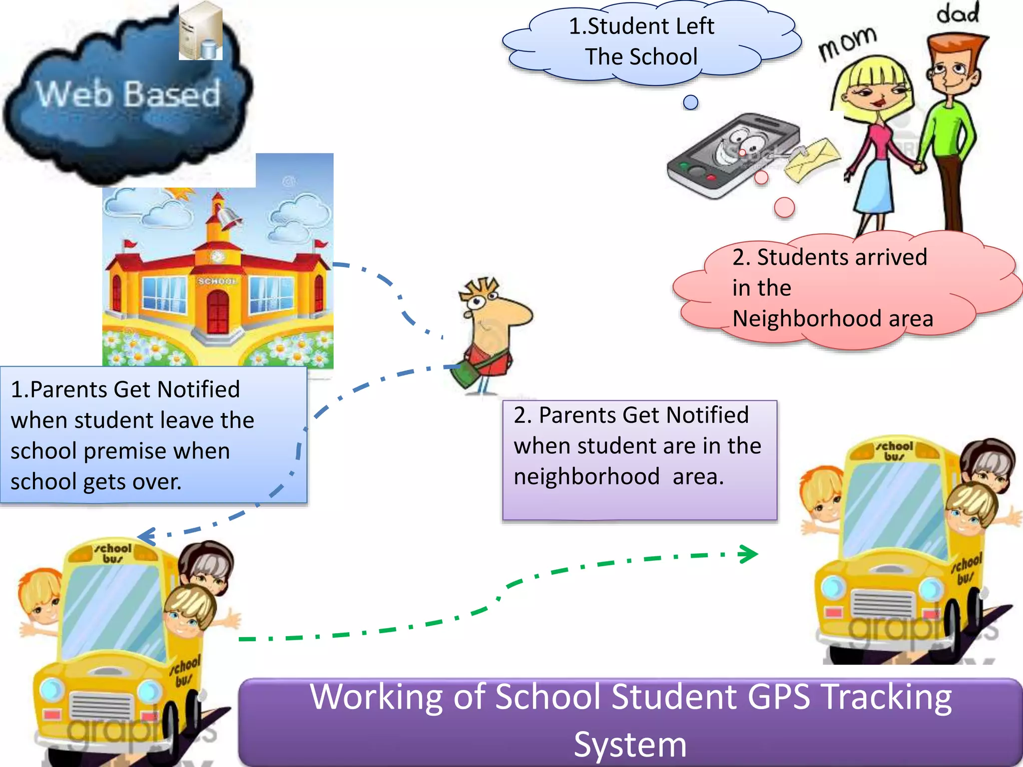 School students tracking system v1.0 | PPT