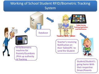 School students tracking system v1.0 | PPT