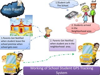 School students tracking system v1.0 | PPT