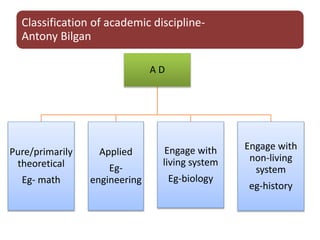 School subject & academic discipilne | PPTX
