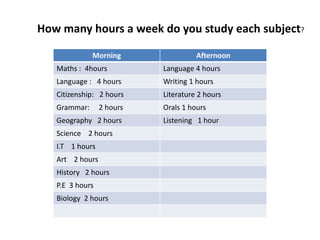 School subjects irlandes | PPT