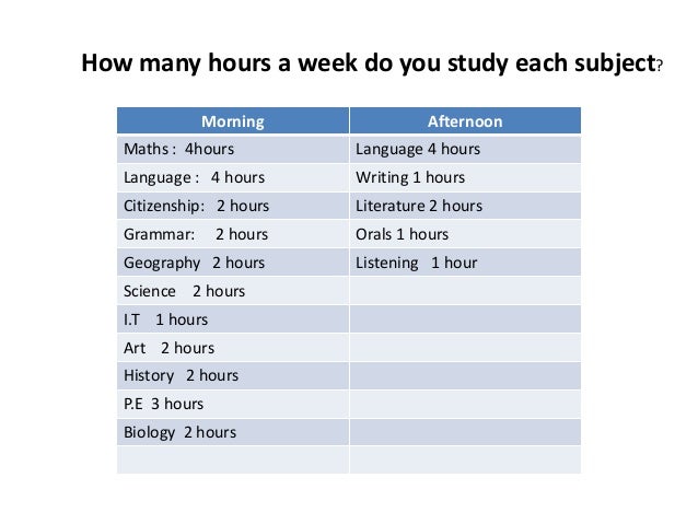 School subjects irlandes