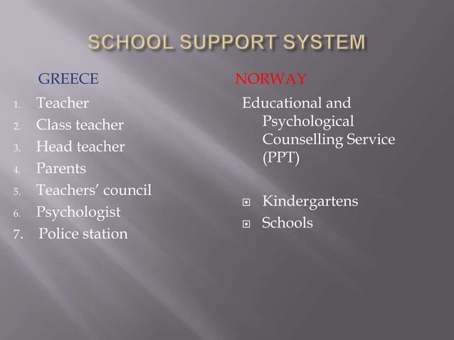 School support system | PPTX | Education
