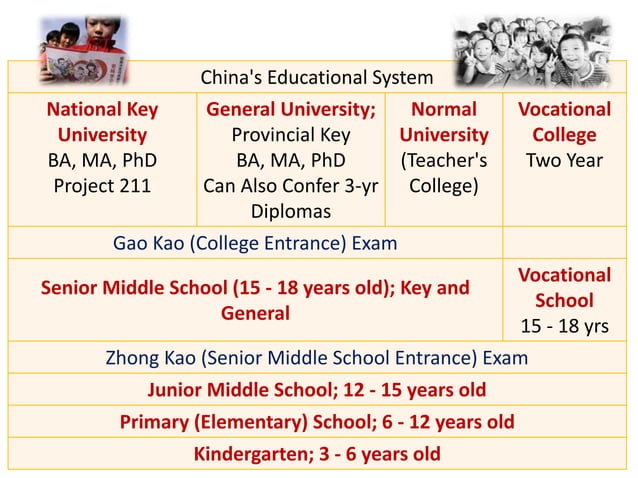 School system of China | PPT