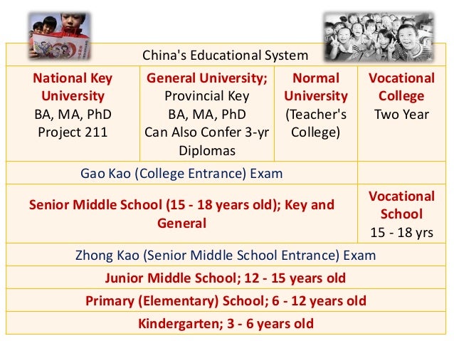 School system of China