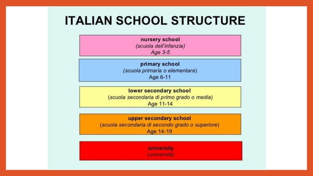 School system in italy | PPT