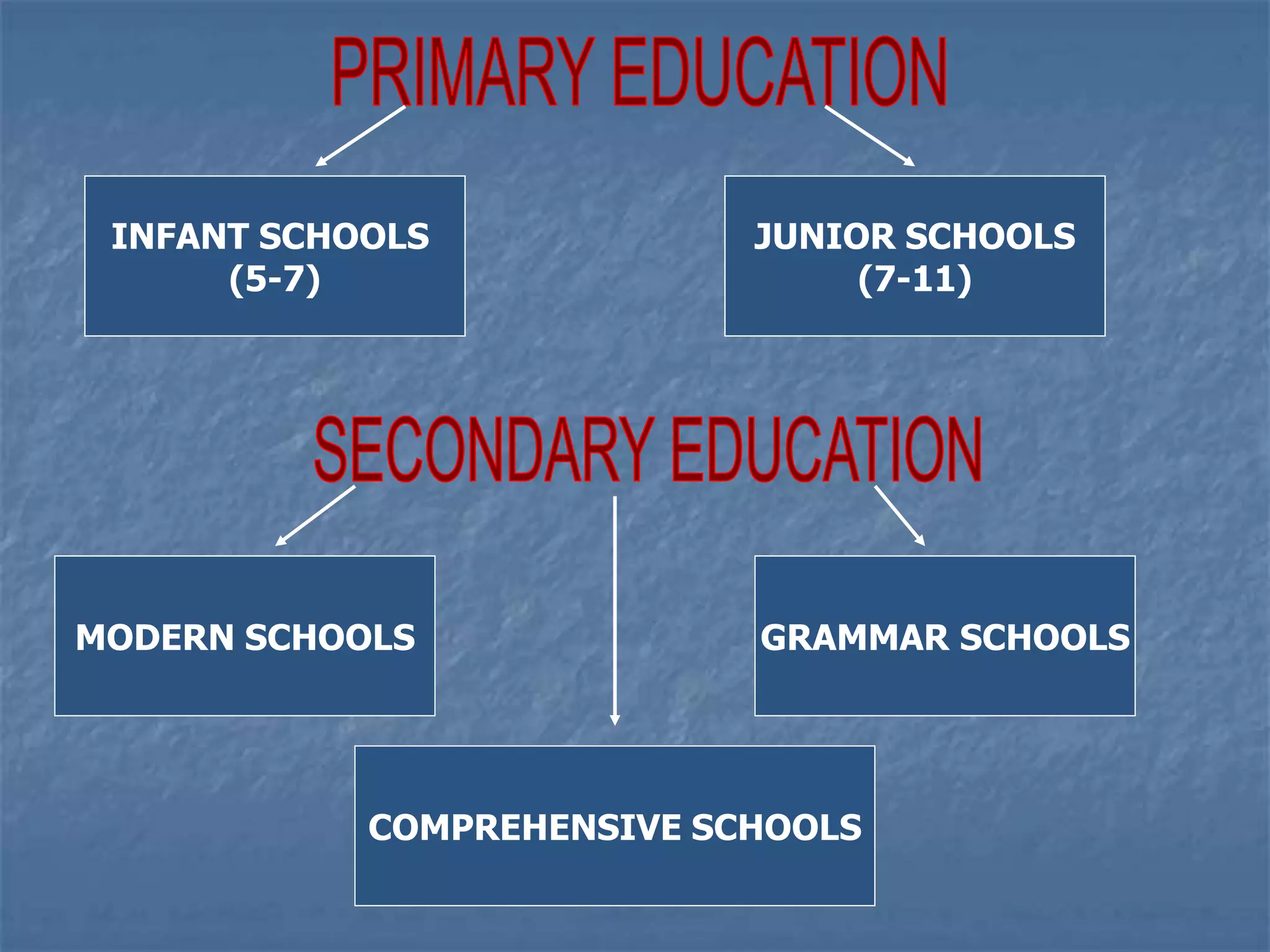 School system in UK.ppt